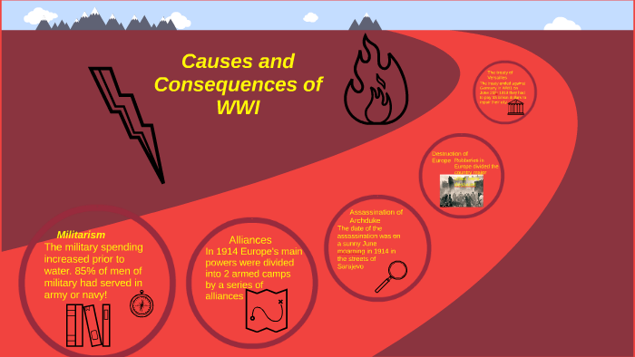 Causes and effects of WWI by Faraz Hanif on Prezi