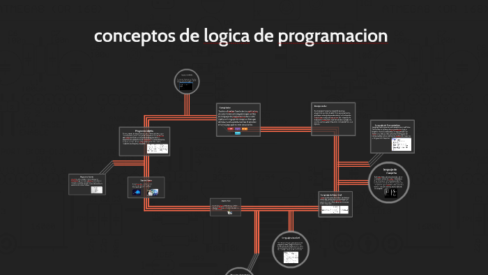 conceptos de logica de programacion by Laura Bohorquez