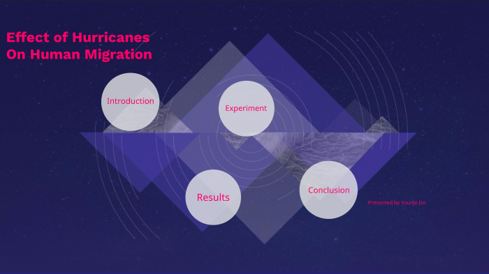 Hurricane Effect On Human Migration by Daniel Do on Prezi