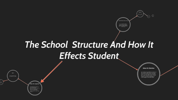 The School Structure And How It Effects Student by on Prezi