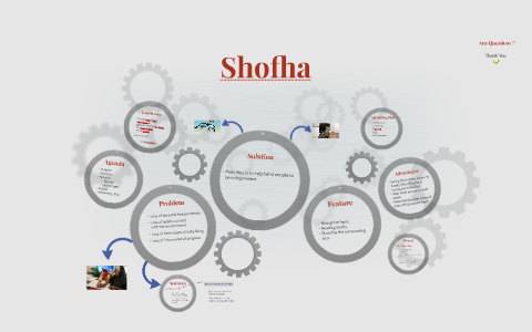 Shofha by Mostafa Sayed on Prezi