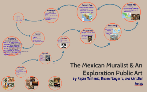 The Mexican Muralist & An Exploration Public Art by Alyssa Montanez