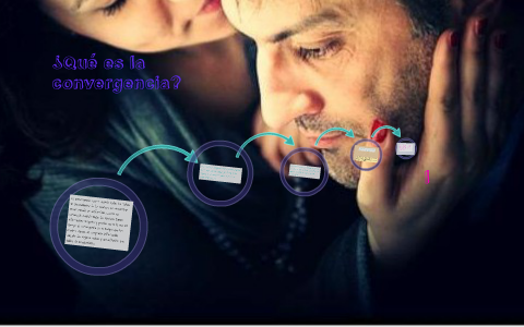 ¿Qué es la convergencia? by CRISTINA GARCIA GUZMAN on Prezi