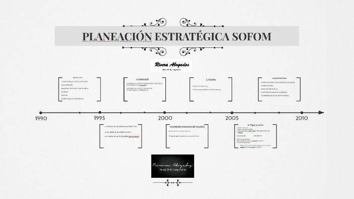 SOFOM ENR by ER Ri on Prezi