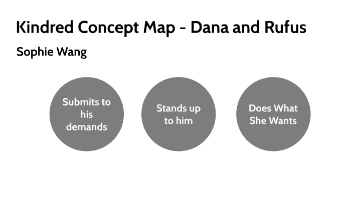 Kindred Concept Map by Sophie Wang on Prezi
