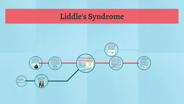 The Guide to Identifying Liddle's Syndrome by Ozayr Syed on Prezi