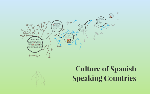 Culture of Spanish Speaking Countries by hannah haight on Prezi