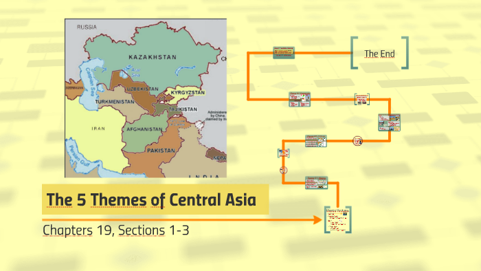 The 5 Themes of Central Asia by Liz Blinn on Prezi