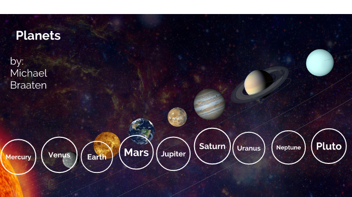 Planets by Michael Braaten on Prezi