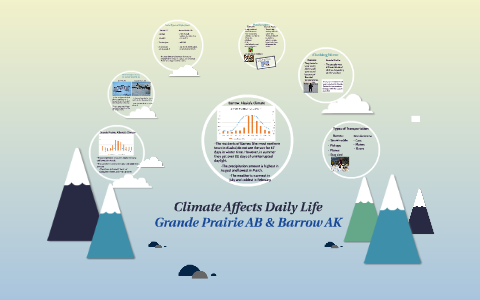 Climate Affects Daily Life by Kierra McCarlie on Prezi