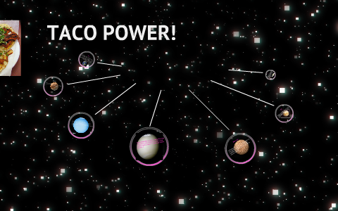 El sistema solar ( Taco power! ) by mama taco papa mr. taco on Prezi
