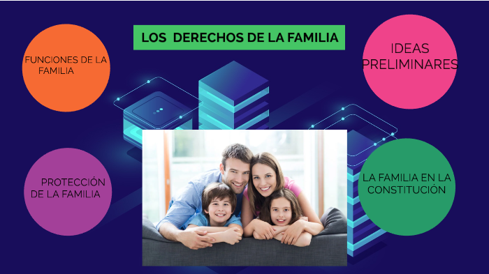 LOS DERECHOS DE LA FAMILIA by on Prezi