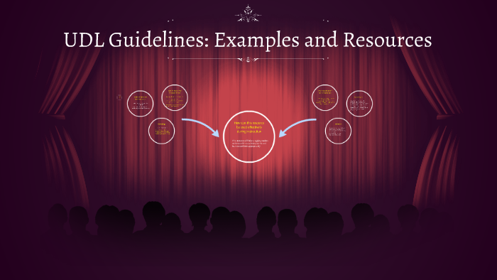 UDL Guidelines: Examples and Resources by Michelle Carr on Prezi