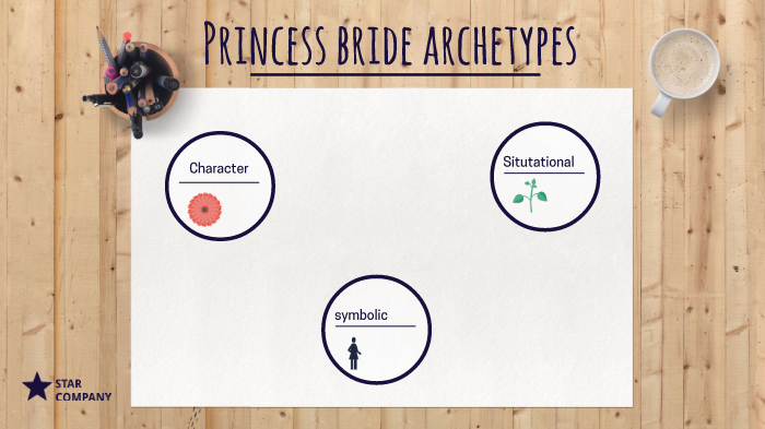 Princess Bride Archetypes by Haleigh Trotter on Prezi