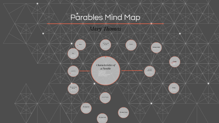Parables Mind Map by Mary Thomas on Prezi