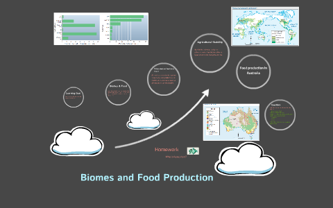 Biomes and Food Production by josh peach on Prezi