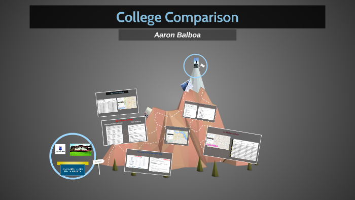 College Comparison by Aaron Balboa on Prezi