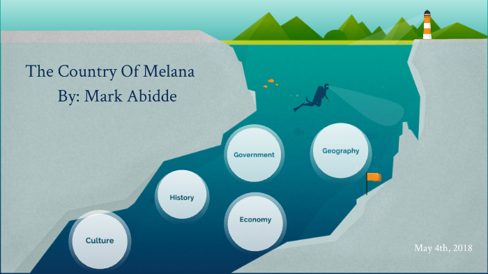 The Country Of Melana by Mark Abidde on Prezi