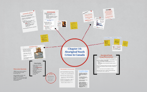 Chapter 10: Aboriginal Youth Crime in Canada by Taryn Dhillon on Prezi