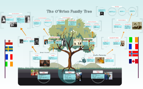 The O'Brien Family Tree by Allison O'Brien on Prezi