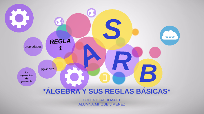 Algebra y sus reglas basicas by Mitzue Jimenez on Prezi