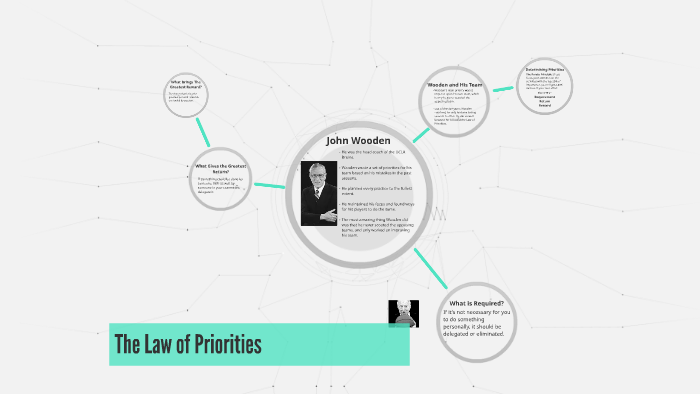 The Law of Priorities by Noelle H on Prezi
