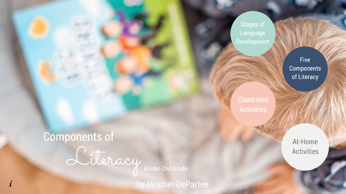 Components of Literacy by Heather DePartee on Prezi