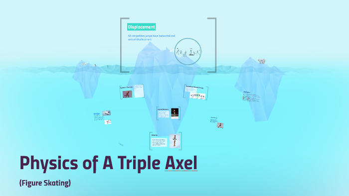 Physics of A Triple Axle (Figure Skating) by Kierra Higgins on Prezi