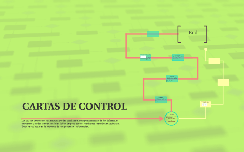 CARTAS DE CONTROL by raul macias lopez on Prezi