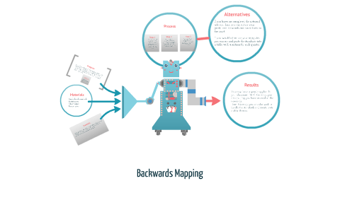 Backwards Mapping by Erin Taggart on Prezi