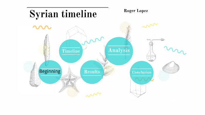 Syrian timeline by Alejandro Lopez on Prezi