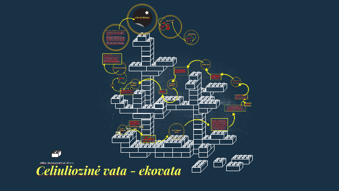 Celiuliozinė vata - ekovata by Juste Janczys on Prezi