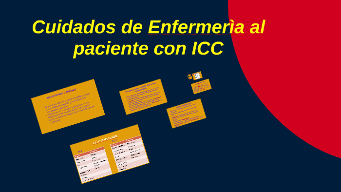 Cuidados de Enfermerìa al paciente con ICC by Ivana Soledad Orellano on ...