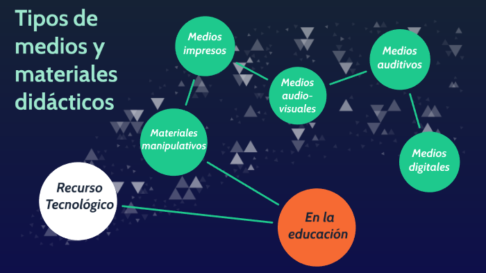Tipos de medios y materiales didácticos by Mariana Esponda on Prezi