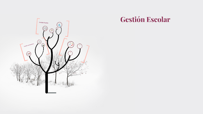 Los procesos académicos y la gestion escolar. by Lisy Lopez on Prezi