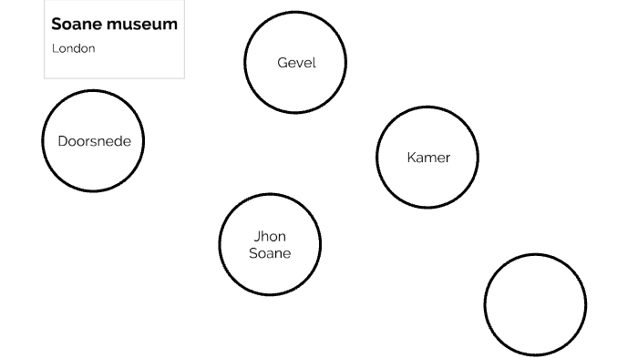 soane museum by Laura De Vuyst on Prezi