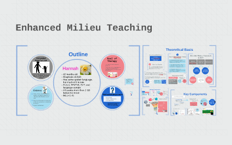 Enhanced Milieu Teaching by Shannon Rensi on Prezi