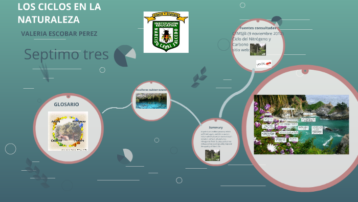 LOS CICLOS EN LA NATURALEZA by valeria escobar perez