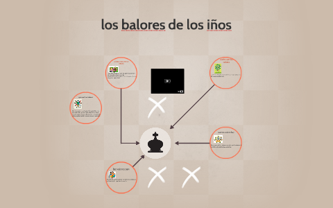 los balores de los iños by Jose Marin on Prezi