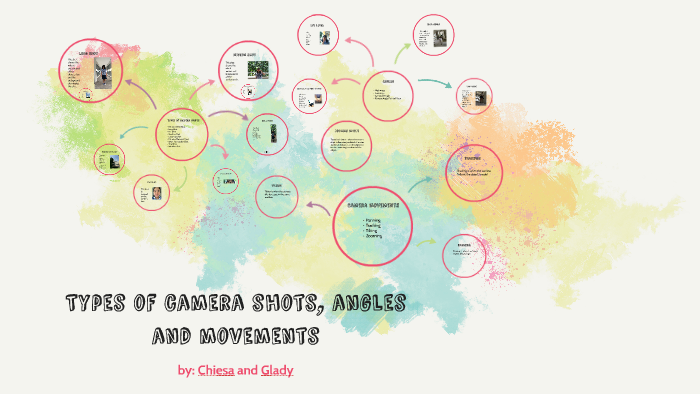 Types of camera shots, angles and movements by Glady Theodora on Prezi