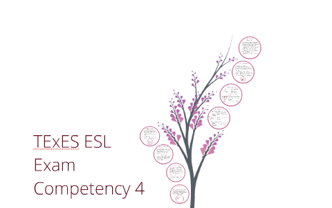 TExES ESL Competency 4 by Sanya Tejani on Prezi
