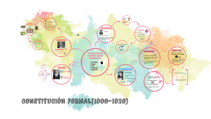 CONSTITUCIÓN FORMAL(1900-1920) by Eva Huertas on Prezi