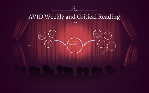 AVID Weekly and Critical Reading by Jennifer Edwards on Prezi