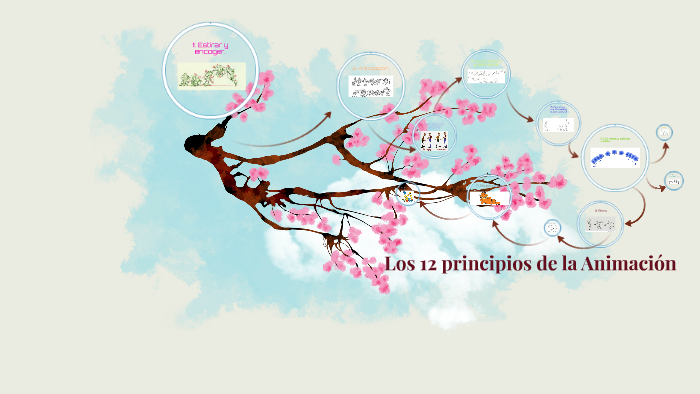 Los 12 principios de la Animación by Daniela Venegas on Prezi