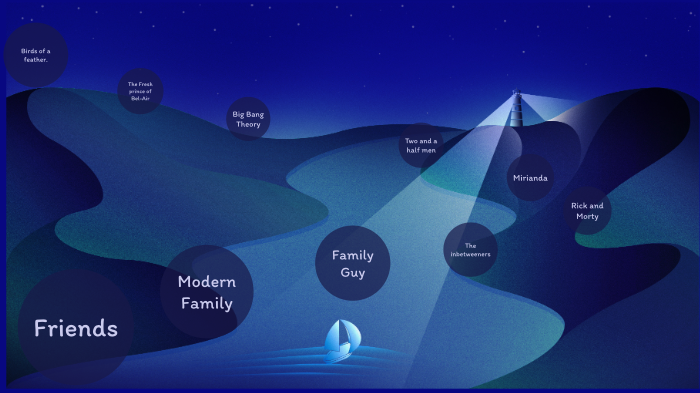Tv sitcom Timeline by Louis English on Prezi