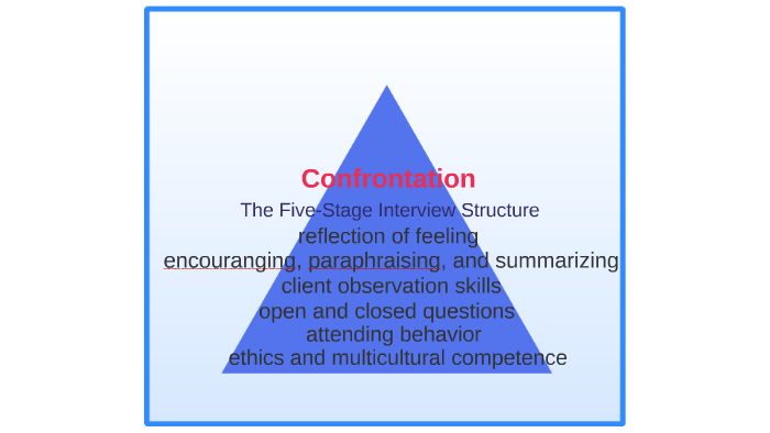 The Skills of Confrontation Ivey & Ivey Chapt 9 by Patrick Geary on Prezi