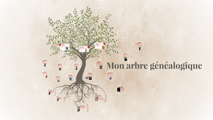 Mon arbre généalogique by joshua buliga on Prezi