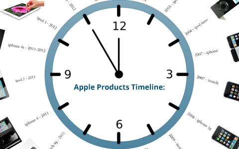 Apple Products Timeline by Linda Huynh on Prezi