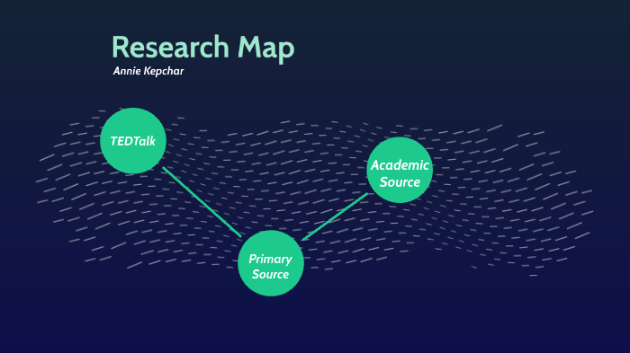 research map of source support by annie kepchar on Prezi