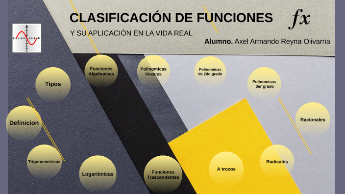 Clasificación de Funciones by Axel Reyna on Prezi